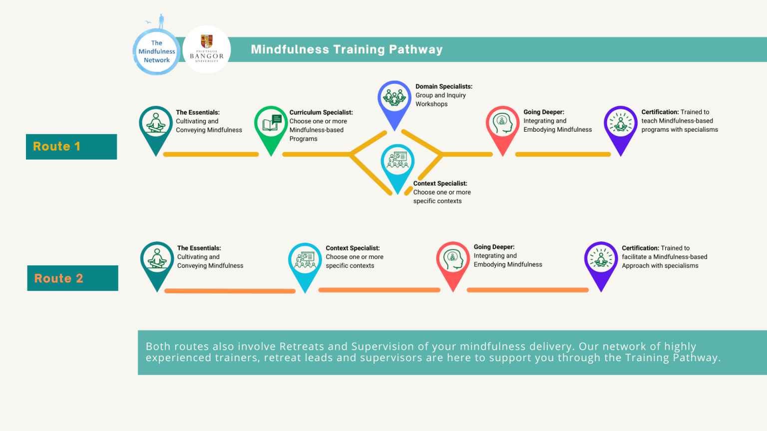 The Mindfulness Network – Mindfulness Training. Our internationally ...